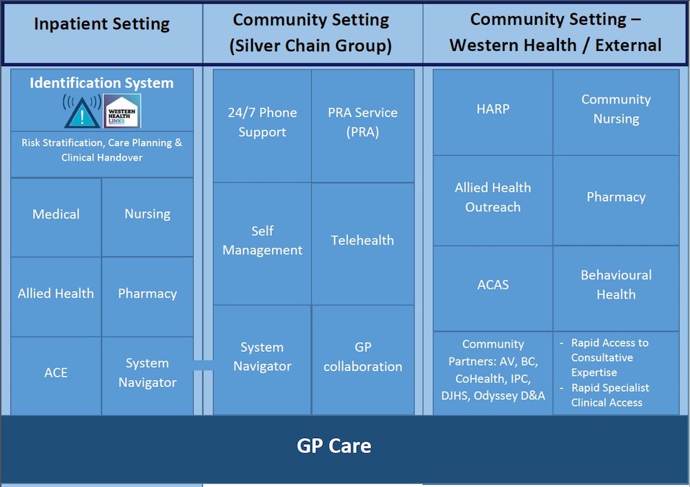 SALUS - Article - Western HealthLinks