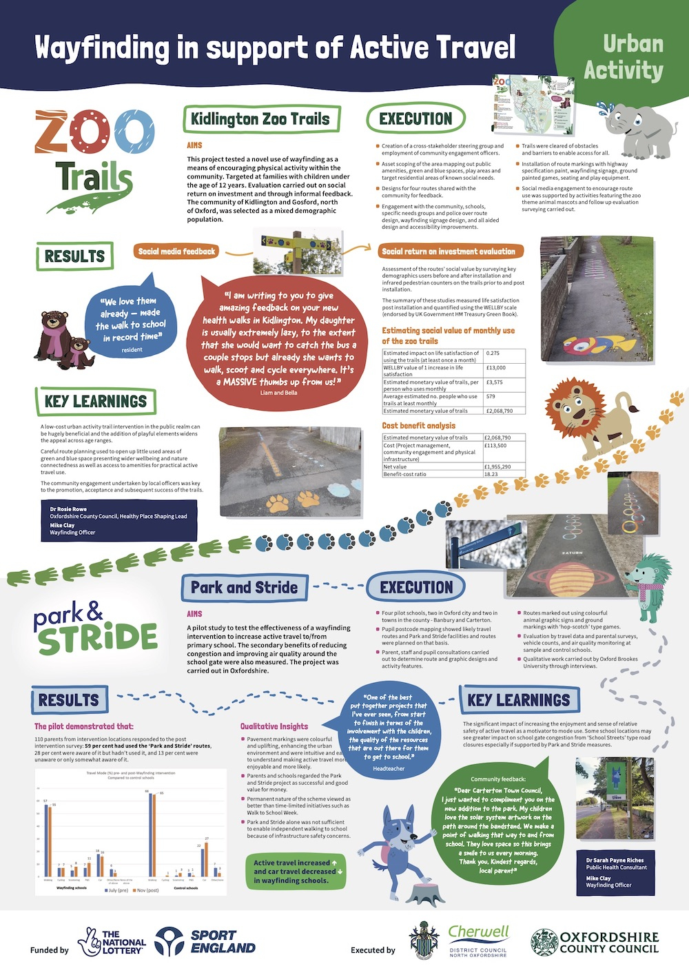 SALUS - Article - Wayfinding in support of active travel